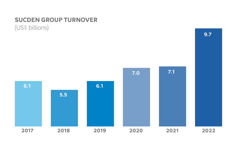 Who We Are – About Us – Sucden