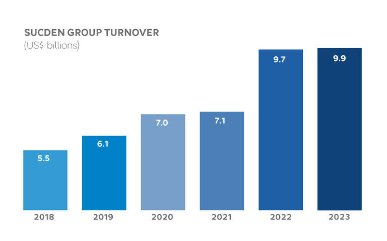 Who We Are – About Us – Sucden